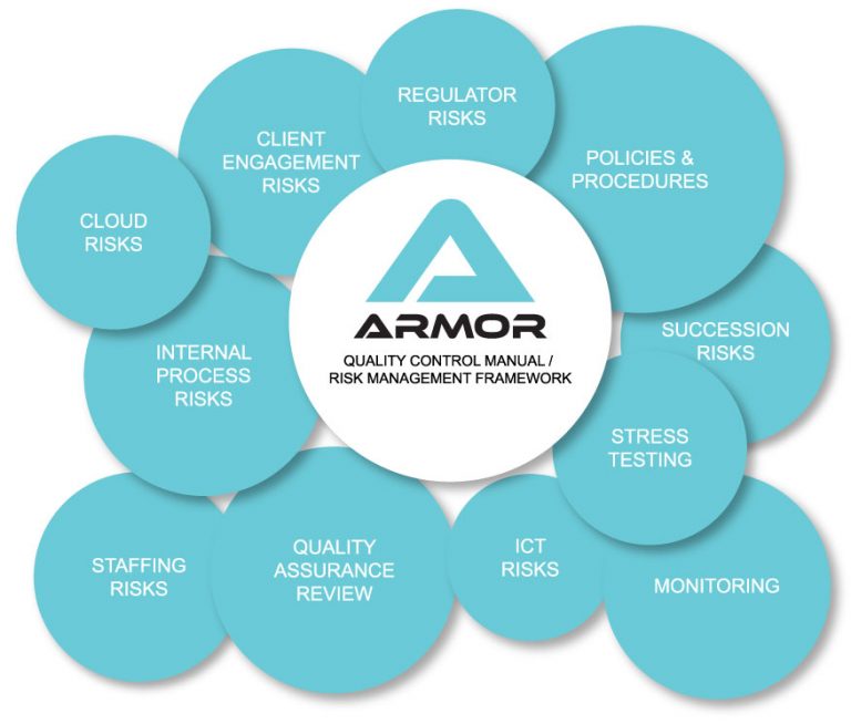 Formalise the Process - ARMOR